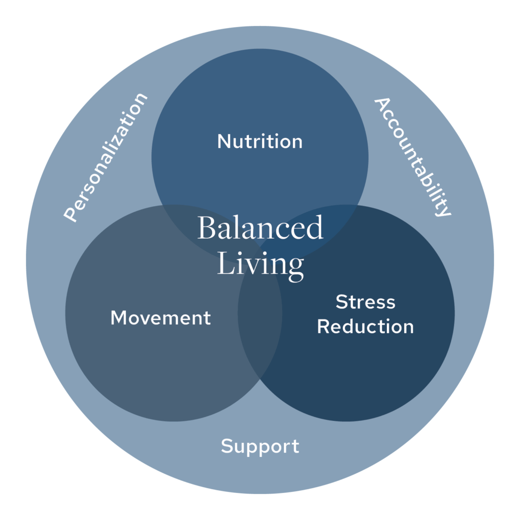 The Doctor-Designed Way to Reach and Maintain a Healthy Weight